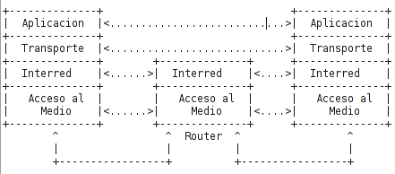 tcpip-transmision - Junco TIC