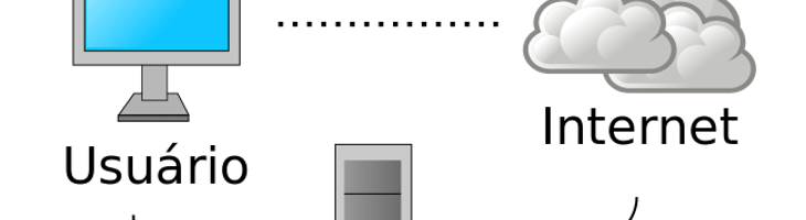 SOCKS: Montando nuestro servidor proxy con SSH - Junco TIC