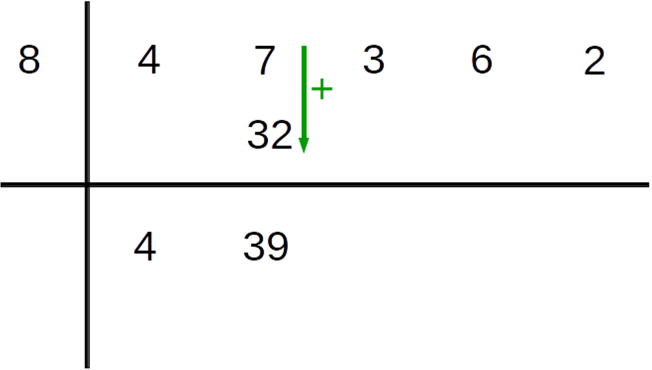 Método de Horner - Algoritmos antiguos - Junco TIC