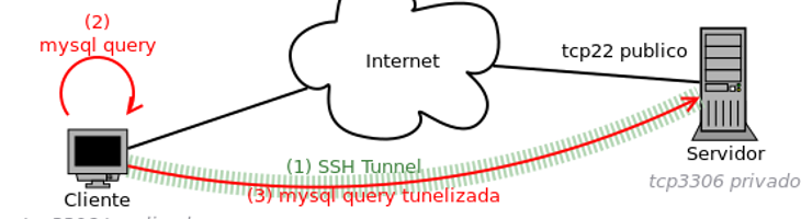 mysql Archivos - Junco TIC