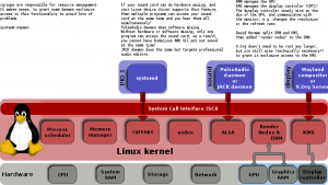 eth0 o enp0s3? Nombres de interfaces de red en Linux - Junco TIC