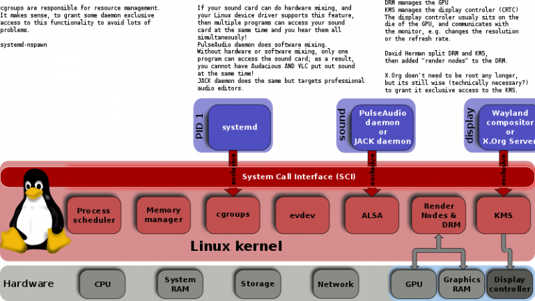 eth0 o enp0s3? Nombres de interfaces de red en Linux - Junco TIC