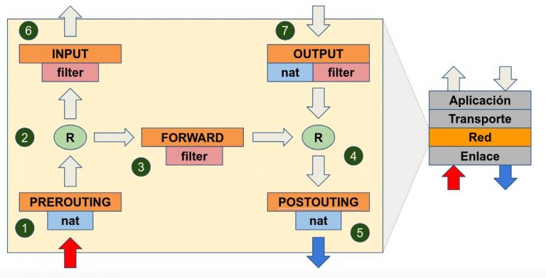 Xtables_flow - Junco TIC
